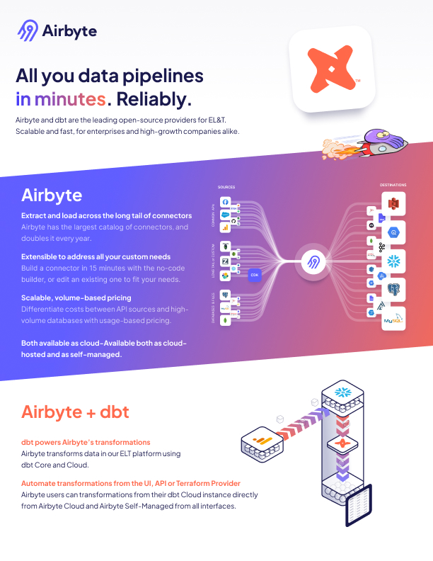Airbyte + dbt | Airbyte